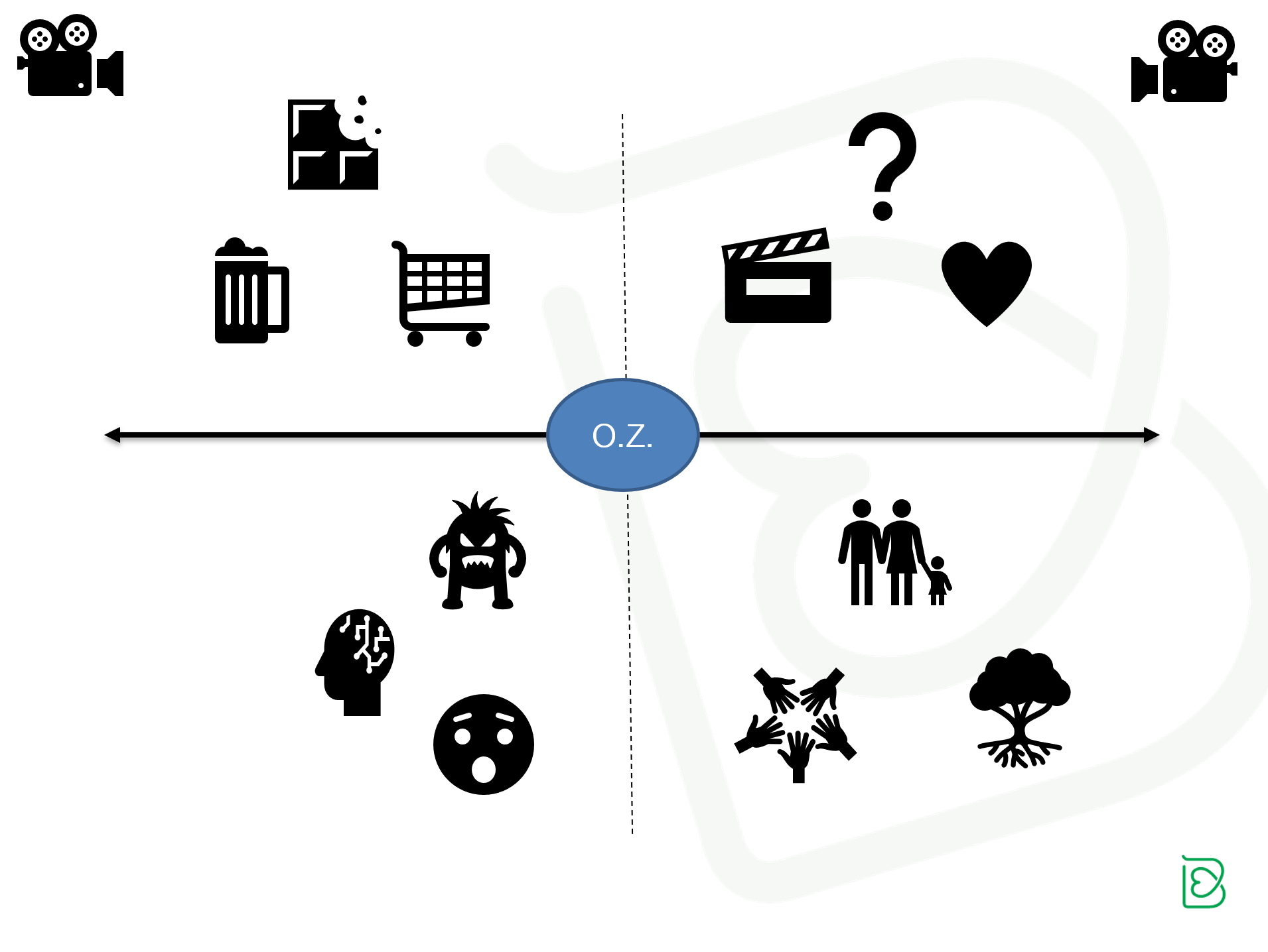 Coachen met ACT simpel uitgelegd - Bewezen effect